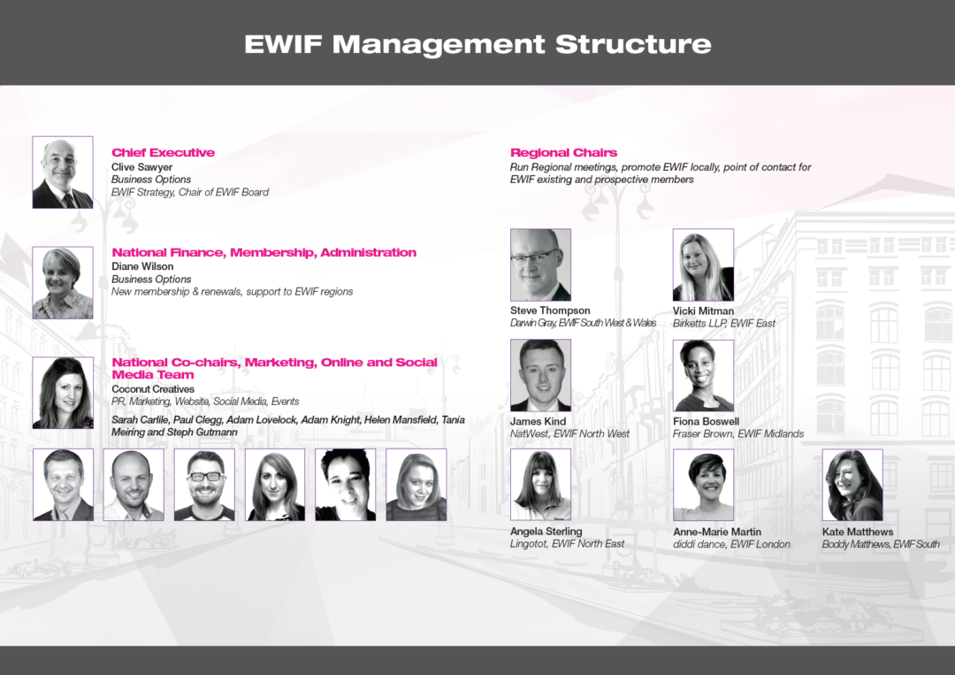EWIF management Structure - EWiF