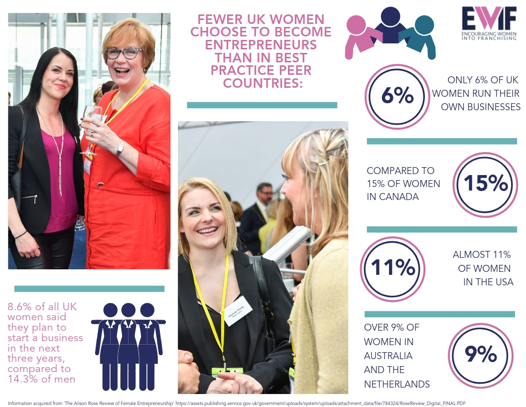 #EWIFeducates: How franchising is an answer to some of the barriers ...