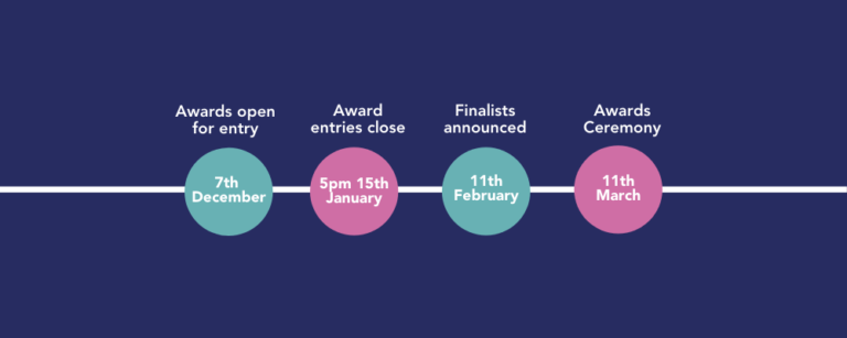 award timeline - EWiF
